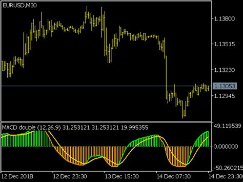 Mt Rsi Relative Strength Index Indicators Page Of Best