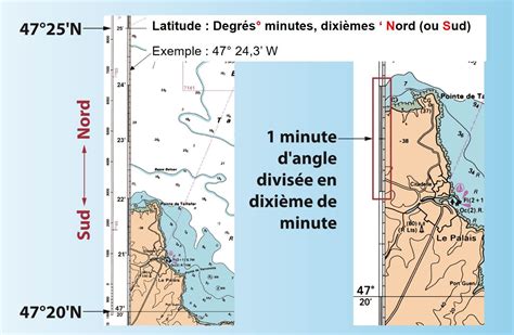 Savoir Lire Et Utiliser Une Carte Marine De Navigation Picksea