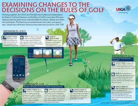 SCGA Org The USGA And The R A Announce Changes To Decisions On The