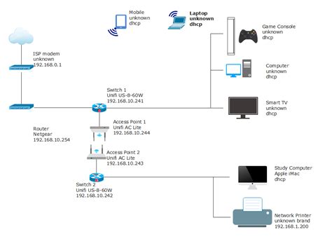 Simple Home Network With Switch And Router Diagram Diagram