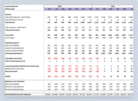 SaaS Financial Model Template Free And Credible FlowCog