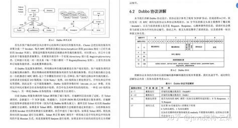 aspnetcore框架揭秘pdf 爱了，3174页实战pdf集锦：redis 多线程 dubbo jvm kafka mysql csdn博客