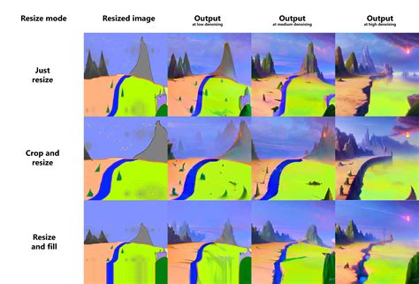 Features Automatic Stable Diffusion Webui Wiki Github