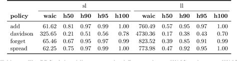 table 11 from a bayesian bradley terry model to compare multiple ml algorithms on multiple data