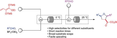 Continuous Flow Synthesis Of Highly Substituted Tetrahydrofurans