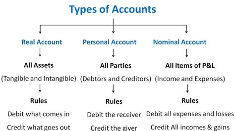 Golden Rules Of Accounting Year Modernizing The Work Force