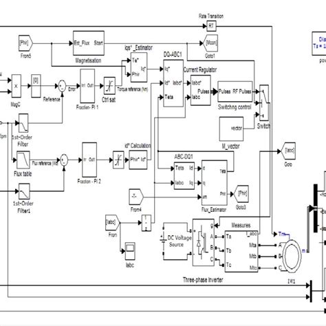 pdf field oriented control of three phase induction motor based on fractional order pi