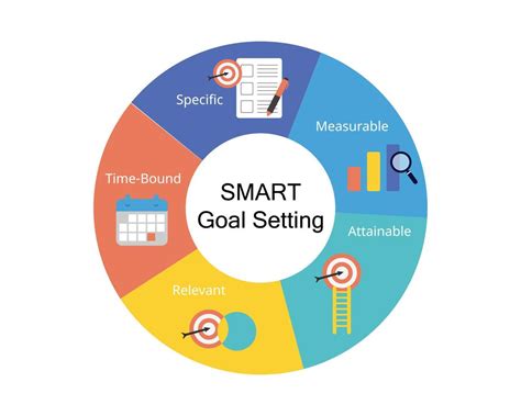 Smart Goals Setting Stands For Specific Measurable Attainable