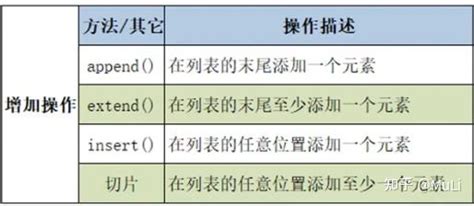 【python学习之路】 day 40 知乎