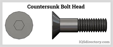 Types Of Bolts Types Components And Fastener Terms 53 OFF
