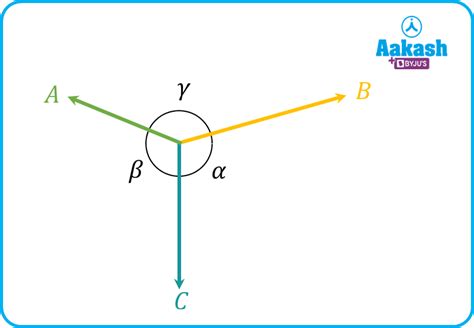 lamis theorem derivation statement and examples physics aakash byjus aesl