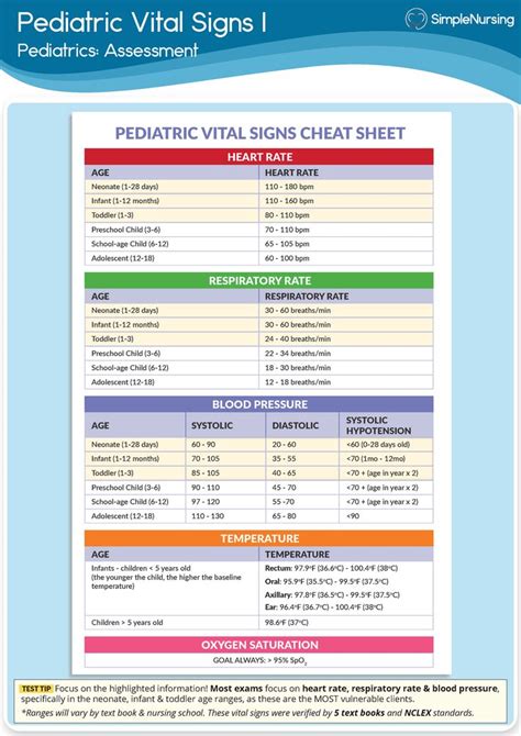 The Pediatric Sign Sheet Is Shown In Red And Green