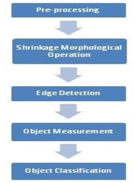 rice quality analysis using image processing techniques semantic scholar