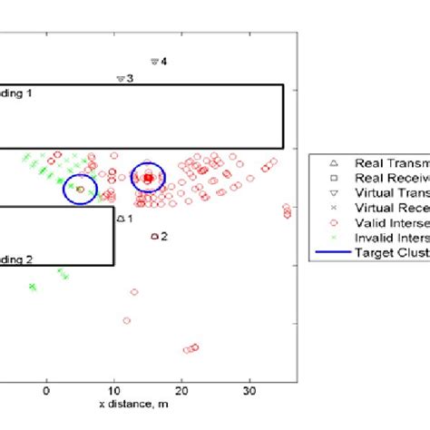 concept diagram for target detection using multipath radar signals download scientific diagram