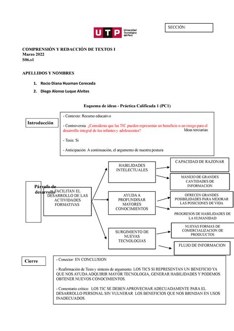S06 S1 Esquema De Ideas Para La PC1 Marzo 2022 R 1 1 1 02 05 2022