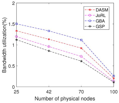 mathematics free full text reinforcement learning based delay aware path exploration of
