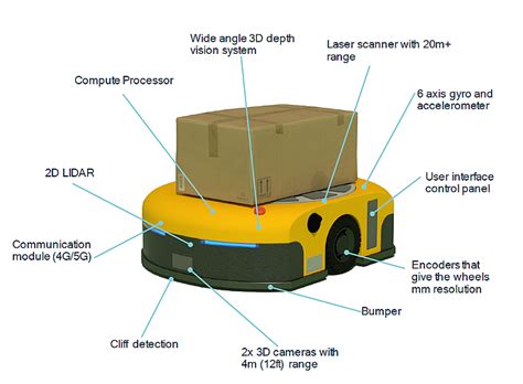 autonomous mobile robots what do i need to know to design one qualcomm developer network