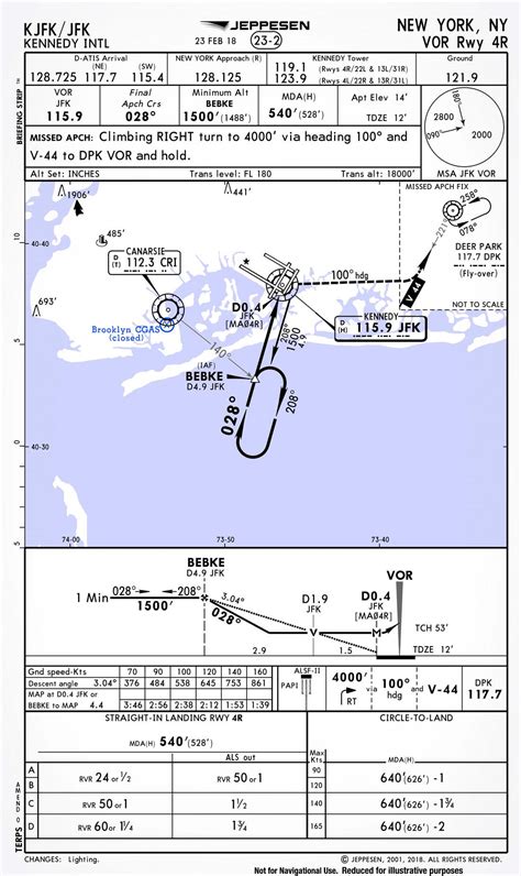 PDF instrument approach chart legend PDF Télécharger Download