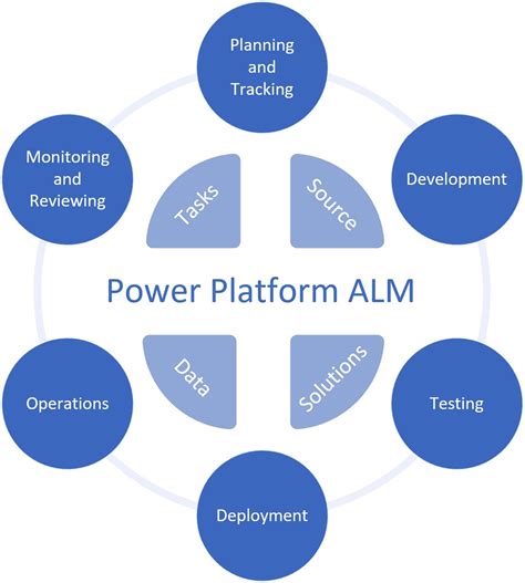 microsoft power platform solution architect s handbook
