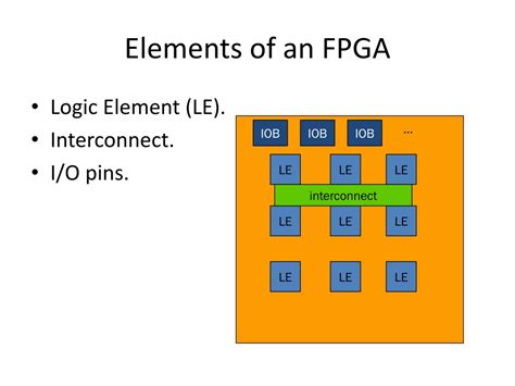 Ppt Pld Programmable Logic Device Powerpoint Presentation Free