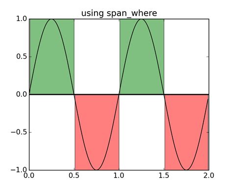 api example code radar chart py matplotlib 1 4 0 docu