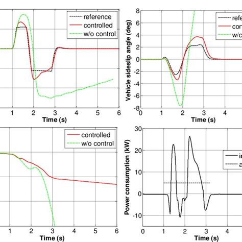 pdf vehicle dynamics control with energy recuperation based on control allocation for