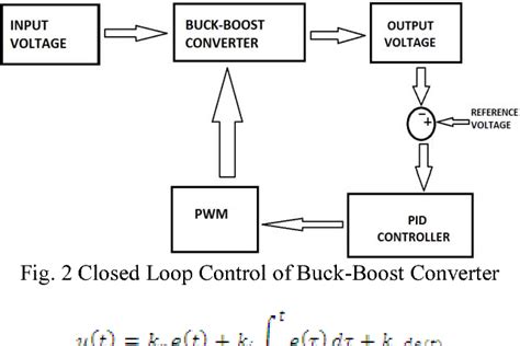 Figure 2 From A Transformerless Buck Boost Converter With PID