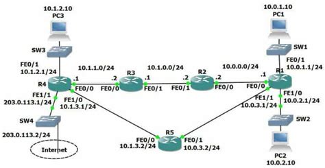 RIP Routing Information Protocol Tutorial FlackBox