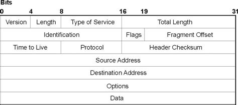 figure 1 1 from adaptive forwarding in named data networking semantic scholar