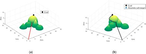 drones free full text collision free 4d dynamic path planning for multiple uavs based on
