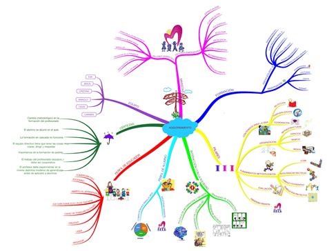 O Que Mapa Mental Mapamental Org Riset