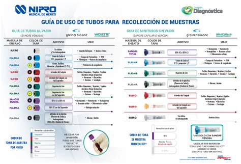 Tubos Vacutainer Colores Y Usos