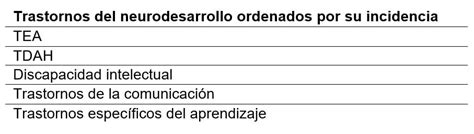 Los trastornos del neurodesarrollo infantil y sus efectos neuropsicológicos