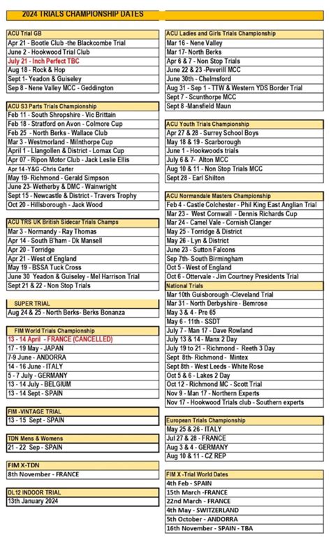Trial Anglais 2024 tout le calendrier Planète Trial
