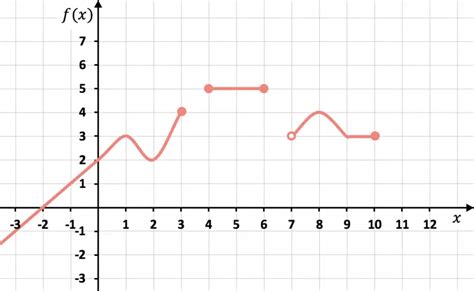 TODO sobre las Funciones matemáticas teoría ejemplos