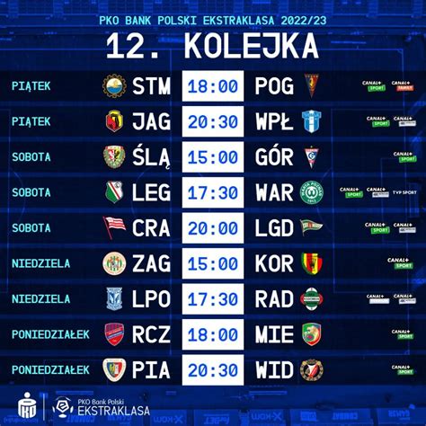 PKO Ekstraklasa 2022 23 Zapowiedź 12 kolejki Plan transmisji