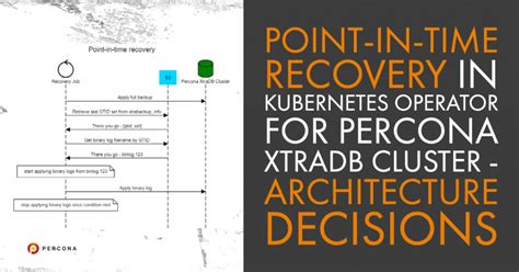 Point In Time Recovery In Percona Operator For Mysql Based On Percona