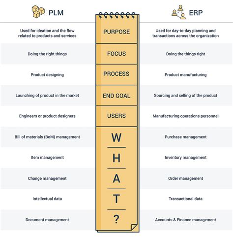 Benefits Of Integrating Plm Pdm And Erp Metasfresh Erp
