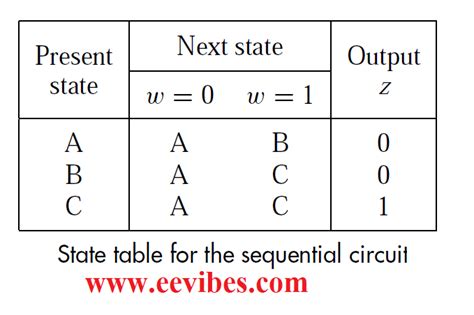 how to draw state diagram in sequential circuits circuit diagram