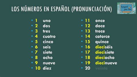 Les chiffres en espagnol de 1 à 20 Los números en español de 1 al