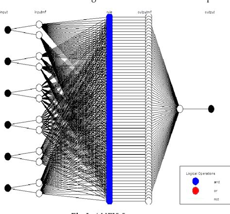 figure 1 from identification of tajweed recognition using wavelet packet adaptive network based