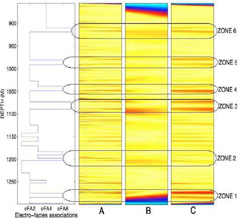 w 8 electro facies associations and haar wavelet transform signal at download scientific