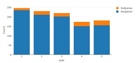 R Ggplot Stacked Bar Graph With 2 Columns Stack Overflow