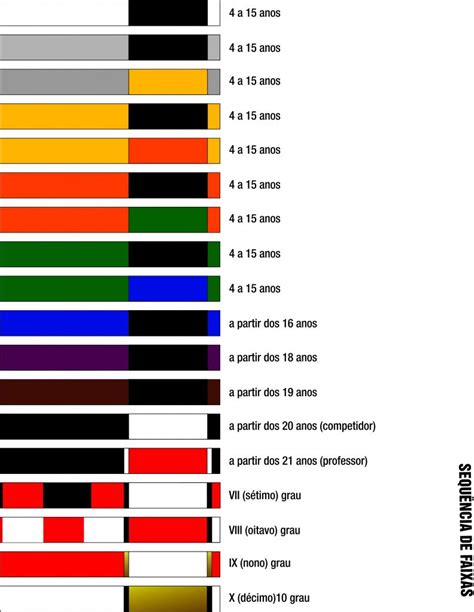 Quais S O As Cores Das Faixas Do Jiu Jitsu Meu Kimono
