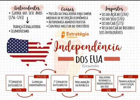 Estados Unidos No Século Xix Mapa Mental BRAINCP