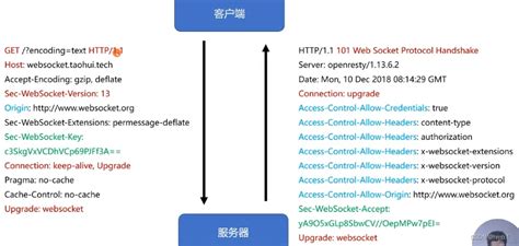 springboot整合websocket（看完即入门） springboot websocket csdn博客