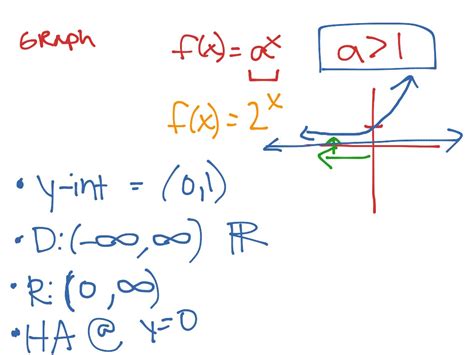 exponential functions math algebra 2 logarithmic functions showme