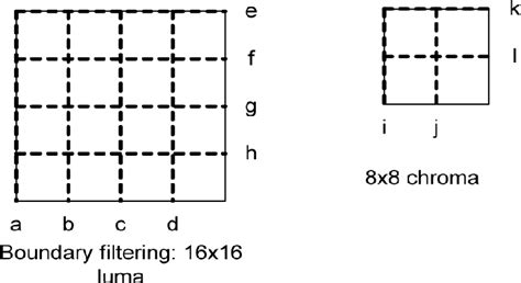 figure 2 from vhdl implementation of h 264 video coding standard semantic scholar