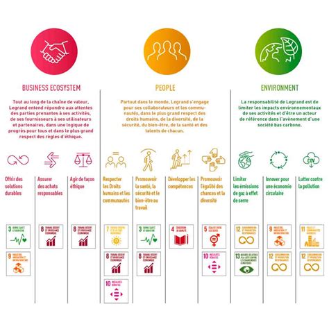 Feuille De Route De Nos Actions RSE Legrand
