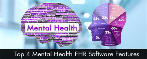 Best Ehr Software For Mental Health Practices